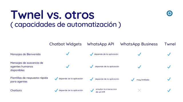 Las 7 ventajas de un chatbot híbrido - Planeta Chatbot