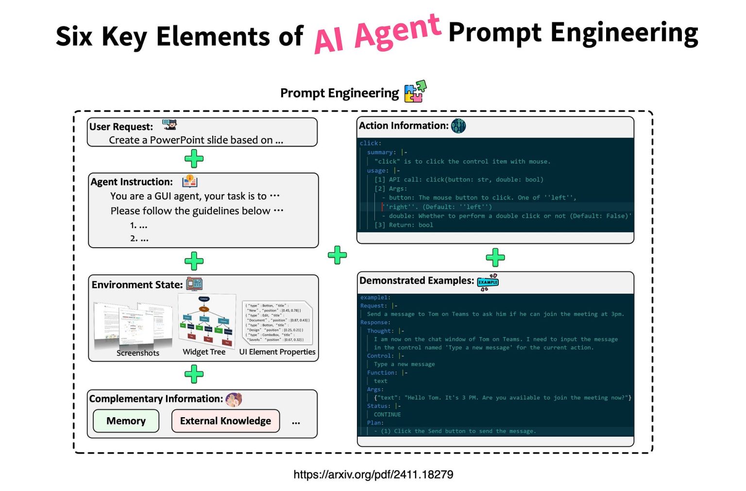 6 elementos clave de Prompt Engineering para agentes de IA - Planeta ...